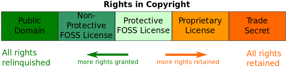 Should the Fair License Replace the GPL? - FOSS Force