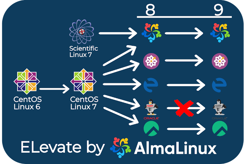 App For Migrating Away From Dead Rhel Clones Adds Scientific Linux Support Foss Force